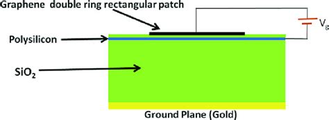 Reconfigurable Graphene Nanoribbon Based Thz Antenna Schematic 50