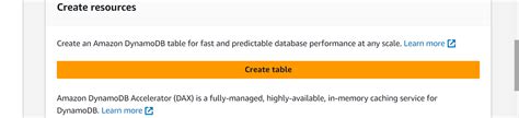 Unleashing The Potential Building A Serverless React App With AWS