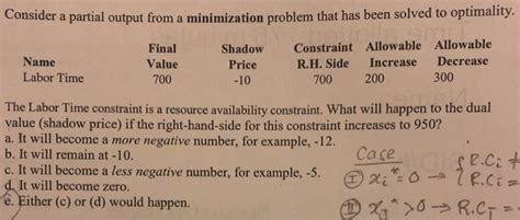 Solved Consider A Partial Output From A Minimization Problem