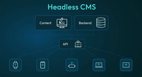 headless cms a comprehensive guide