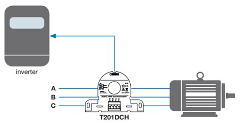 CT dòng 4-20mA T201DCH300-LP. Biến dòng 0-300A hãng Seneca - Italy