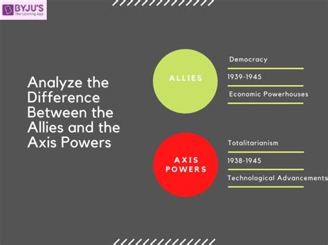 Axis And Allies Powers