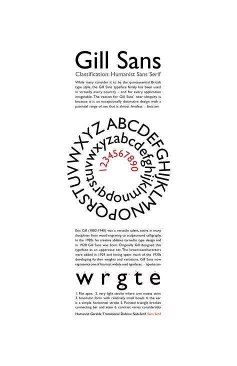 Type Classification Posters On Behance