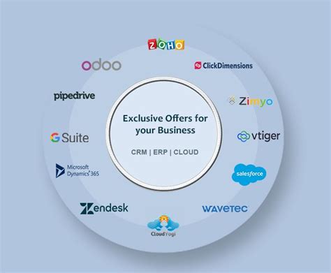 Microsoft Dynamics Crm Pie Chart