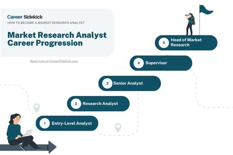 How To Become A Market Research Analyst Career Sidekick