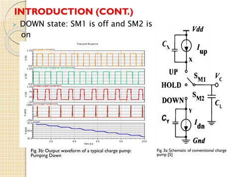 PPT CHARGE PUMP DESIGN FOR ULTRA LOW POWER PLLs PowerPoint Presentation ID 2179437
