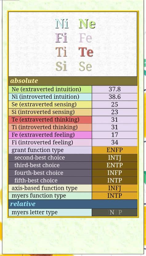 Can Someone Explain To Me What My Personality Type Is What Does It Mean When My Grant Function