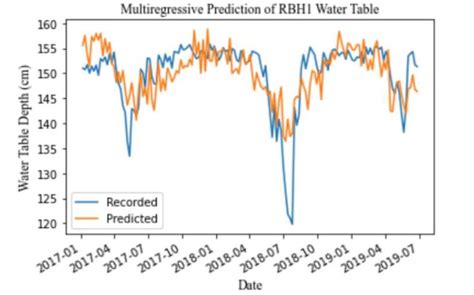 Sarah Cliff On Linkedin Neuralnetwork Nasaspaceappschallenge