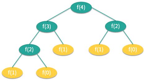 Android中常见的线程池android Executor Csdn博客