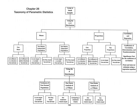 Can Anyone Help With A Taxonomy Of Statistical Analytic Methods In Life Sciences Agricultural