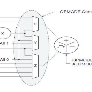 PDF Parallel Computation Using DSP Slices In FPGA