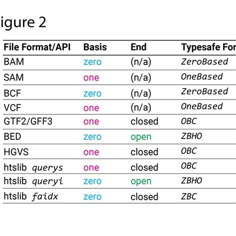 File Format And Api Coordinate Systems Download Scientific Diagram