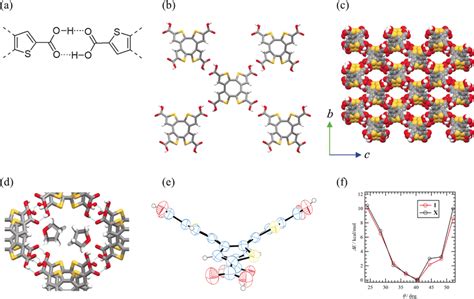 Crystal Structure Of 1⋅thf15 A Intermolecular Hydrogen Bonding