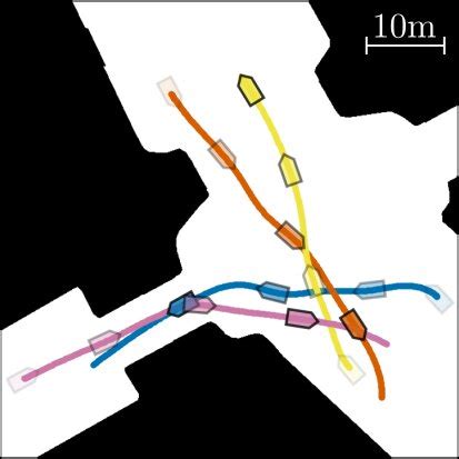 Block Diagram Of Motion Planning Architecture Download Scientific Diagram