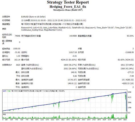Hedgingforexea1fix测评 Ea侦探社 全球领先的mql5官网外汇ea机器人mt4自动化交易ea资源免费分享网站