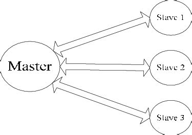 Wireless Network Architecture Download Scientific Diagram