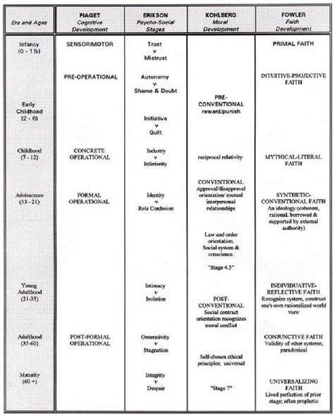 Solved Indesign Table Cells To Span Rows Adobe Community
