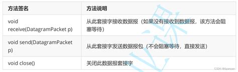 基于udp实现回显服务器，翻译服务器 Csdn博客