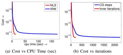 Iterative Shrinkage Algorithm For Patch Smoothness Regularized Medical