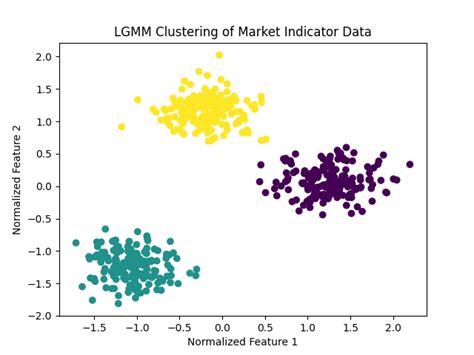 Decoding Market Sentiment A Deep Dive Into Volume Based Indicators And