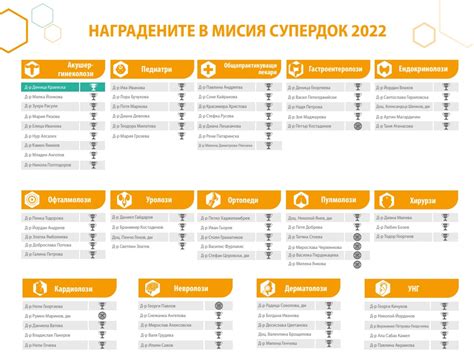 5 ма лекари от „Софиямед“ с призове от Мисия Супердок 2022г