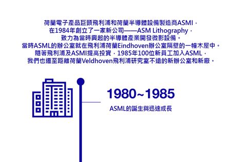 Asml 【asml創新小學堂📚｜挑戰技術極限的asml微影之路 第一集】 Asml Facebook