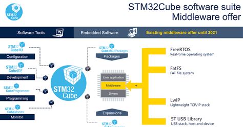 Azure Rtos With Stm32
