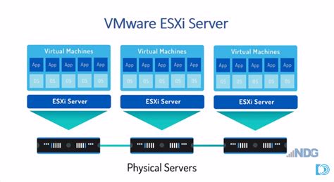 Vmware — 005 Vc Overview 5 1 Role Of Vcenter By Yueen Chuang Medium