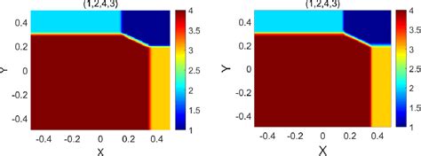 Figure 4 13 From A High Order Eulerian Lagrangian Runge Kutta Finite Volume El Rk Fv Method