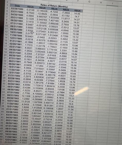 Solved Monthly Return Data From 1980 2019 From Analytics