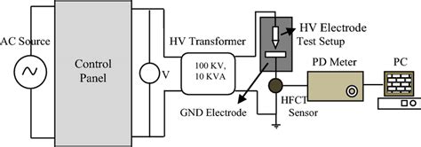 Schematic Diagram For Common Pd Test Circuit Download Scientific Diagram