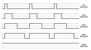 What Is PWM And How Does It Work Ekwb Com