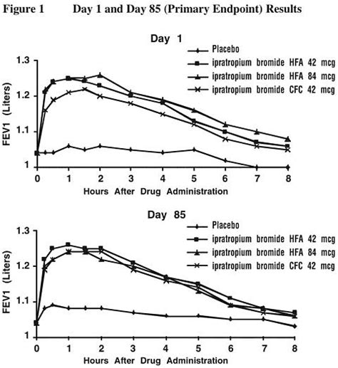 Atrovent Hfa Inhalation Aerosol Boehringer Ingelheim Drug Reference Encyclopedia