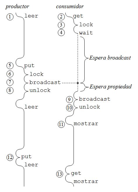 threads [wiki cc3301]
