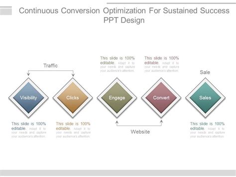 Continuous Conversion Optimization For Sustained Success Ppt Design