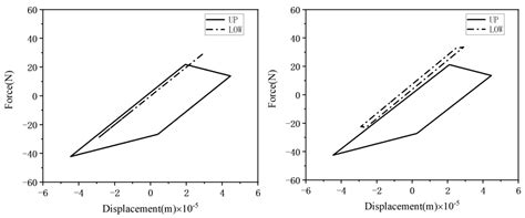 Aerospace Free Full Text Experimental And Numerical Investigations On The Dynamic Response