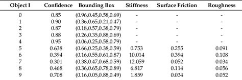 Figure 1 From A Recognition Method For Soft Objects Based On The Fusion