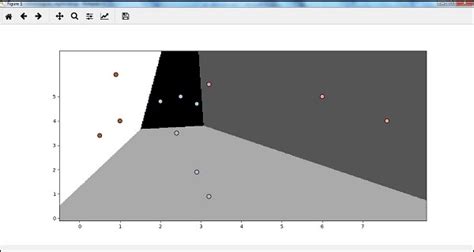 Finputerdata Science And Artificial Intelligence Logistic Regression