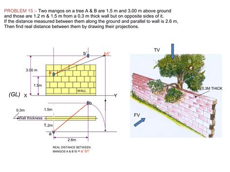 Engineering Graphics Lines Ppt