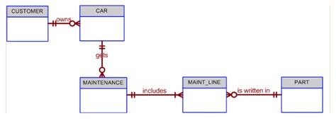 Solved Suppose You Are Working Within The Framework Of The Chegg