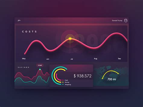 Creative App Design Ui Design Dashboard Data Visualization Design