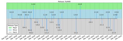 PyNWB NWB Overview 0 1 Documentation