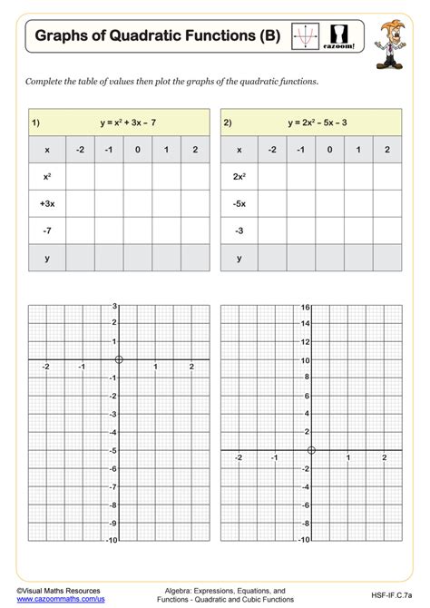 Graphs Of Quadratic Functions B Worksheet Pdf Printable Algebra Worksheet