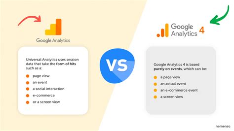 Differences Between Google Analytics 4 And Universal Analytics