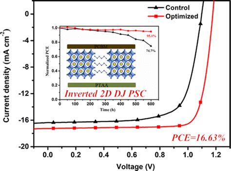 The Synergistic Effect Of Additives For Formamidinium Based Inverted