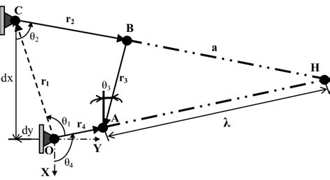 Position Of A Virtual Loop Of A Four Bar Linkage Download Scientific Diagram