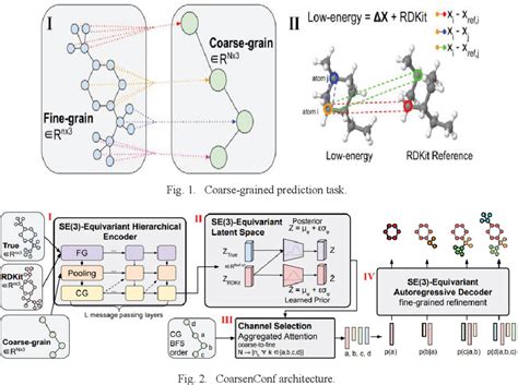 figure 1 from low energy data aggregation via autoregressive modeling of time series semantic