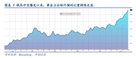 中美出口去向集中度对比 H 2024年11月 行业研究数据 小牛行研