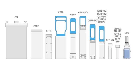 Optical Modules Evolution And Innovation From 400g To 1 6t