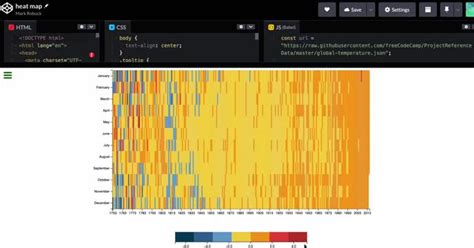 Codeinpublic Freecodecamp D3 Svg Openforwork Mark Robuck
